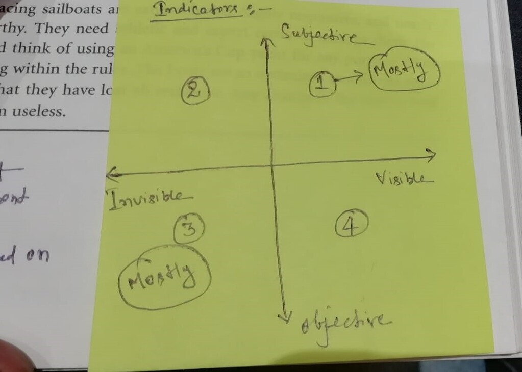 A framework to Identify the root cause of the problem and solve it ...